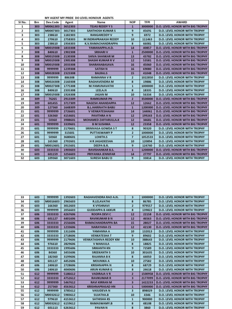 Myagent Mypride Agents Dolevel | PDF