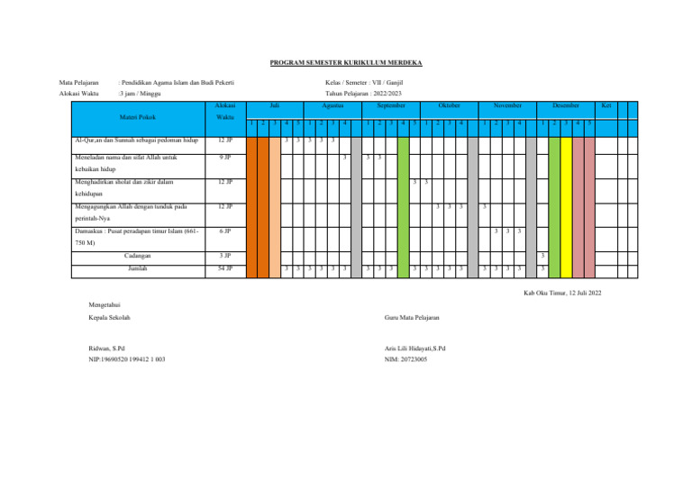 Program Semester Kurikulum Merdeka | PDF