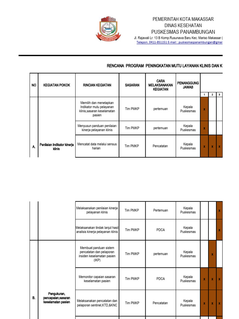 Rencana Kerja PMKP | PDF