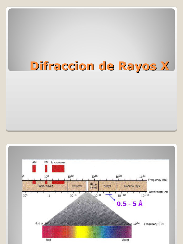 Difracción de Rayos X: Principios y Técnicas | PDF | Cristalografía de ...