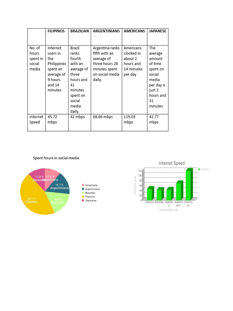 Activity in E Tech | PDF