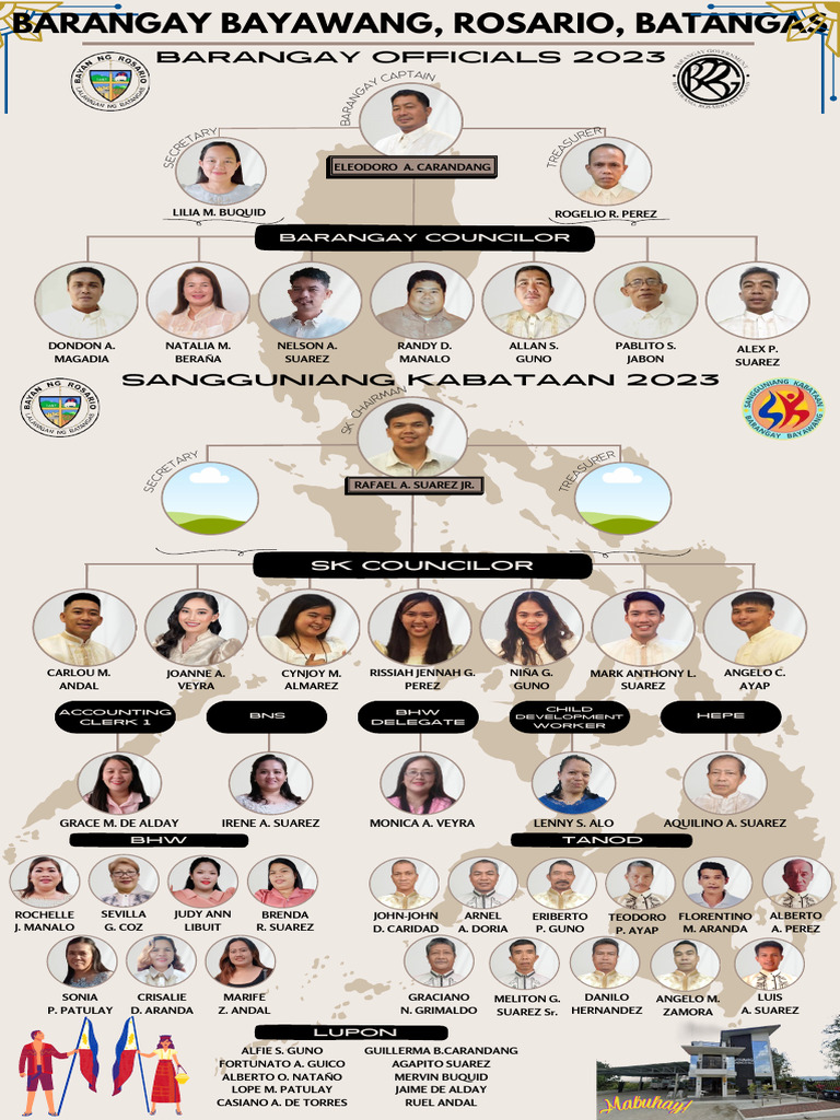 Barangay Bayawang Officials 2023 | PDF