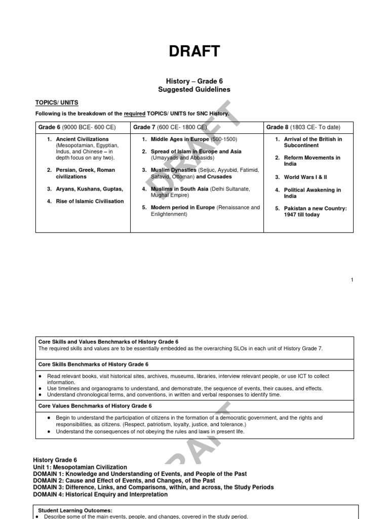3 - History - Suggested Guidelines (Grade 6) | PDF | Mesopotamia ...