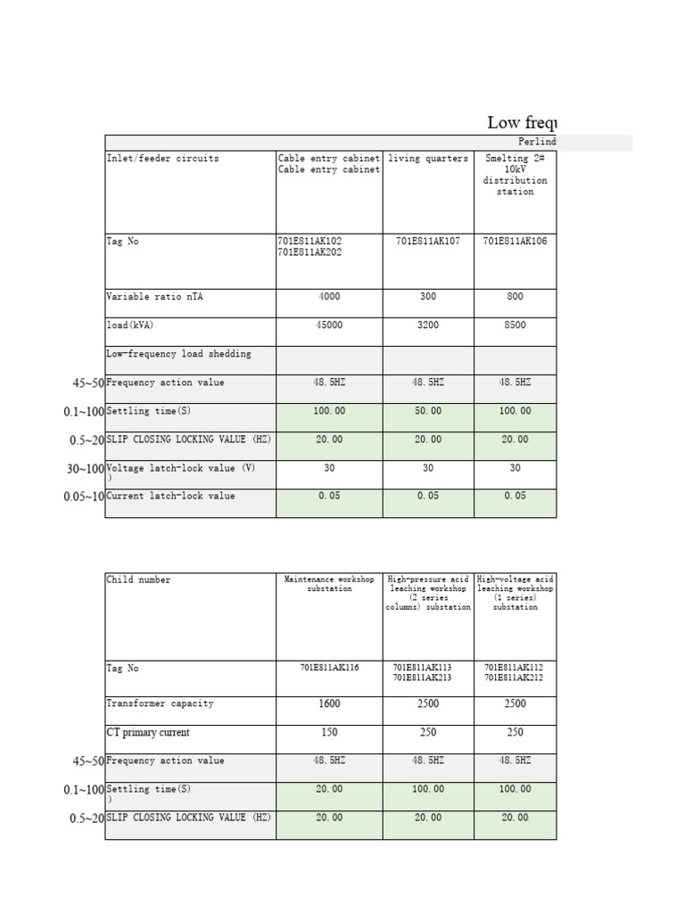 Low-Frequency Load Shedding Guide | PDF | Electrical Substation ...