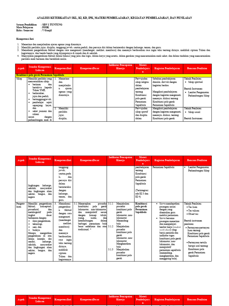 Analisis Keterkaitan SKL 9 | PDF