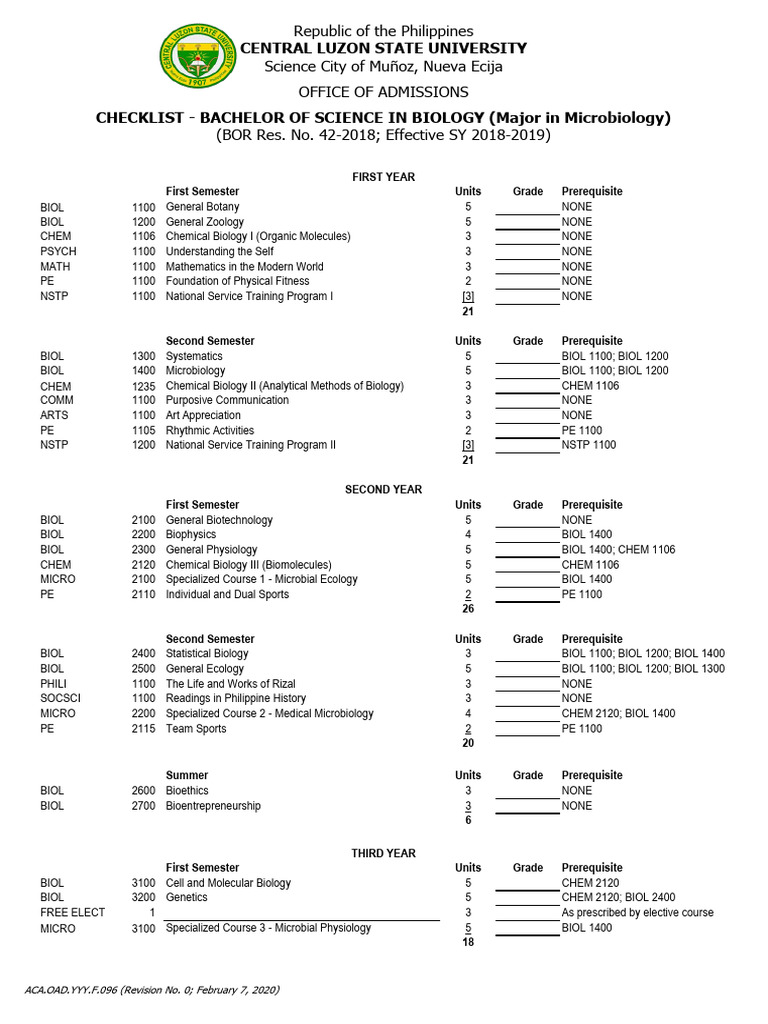 ACA - OAD.YYY.F.096 Bachelor of Science in Biology Microbiology 2018 2019 | PDF | Biology | Science