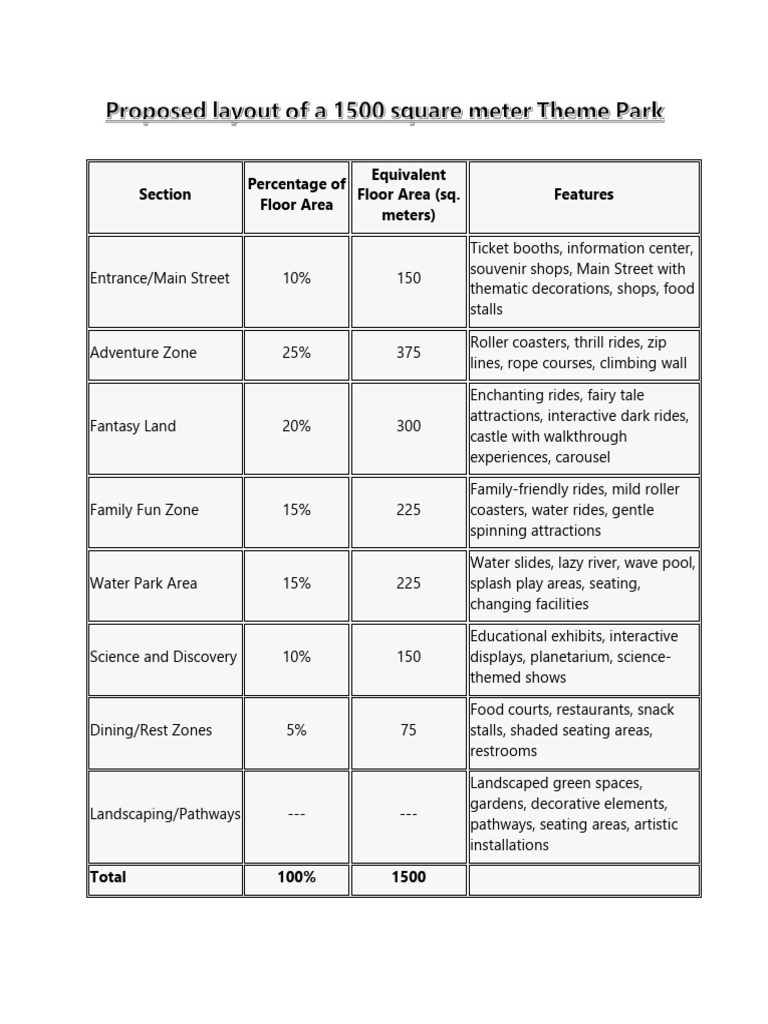 Park Layout | PDF | Amusement Rides | Amusement Park