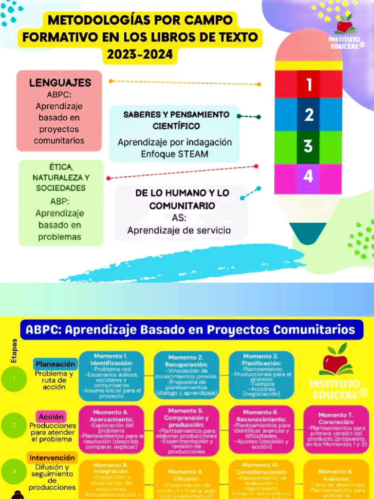 Metodogias Por Campos Formativos | PDF | Aprendizaje | Cognición