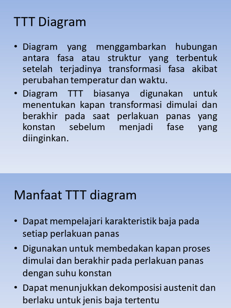 Diagram TTT dan Transformasi Baja | PDF | Griya & Taman | Sains ...