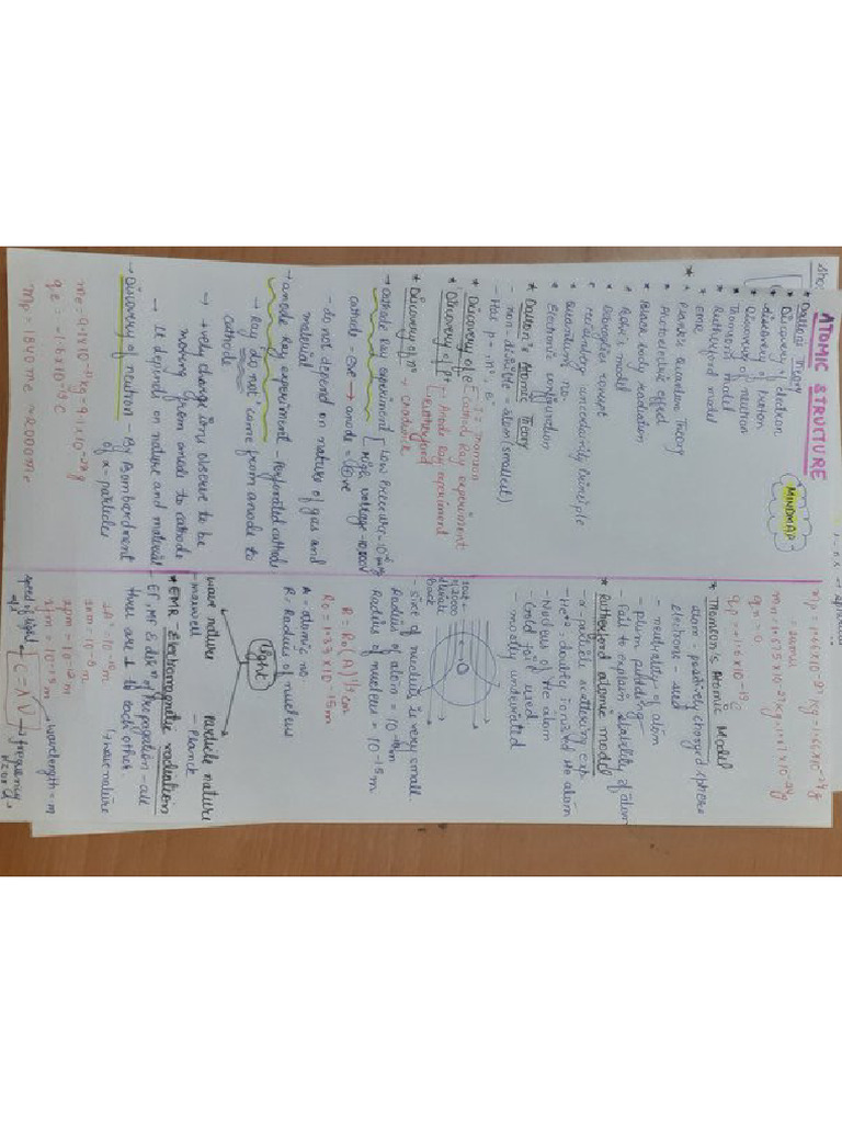 Atomic Structure Short Notes | PDF