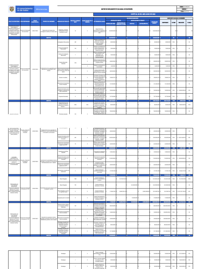 Matriz de Seguimiento Plan de Inversion Segundo Trimestre 2022 | PDF ...