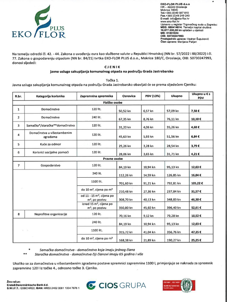 Grad Jastrebarsko Cjenik Euro | PDF