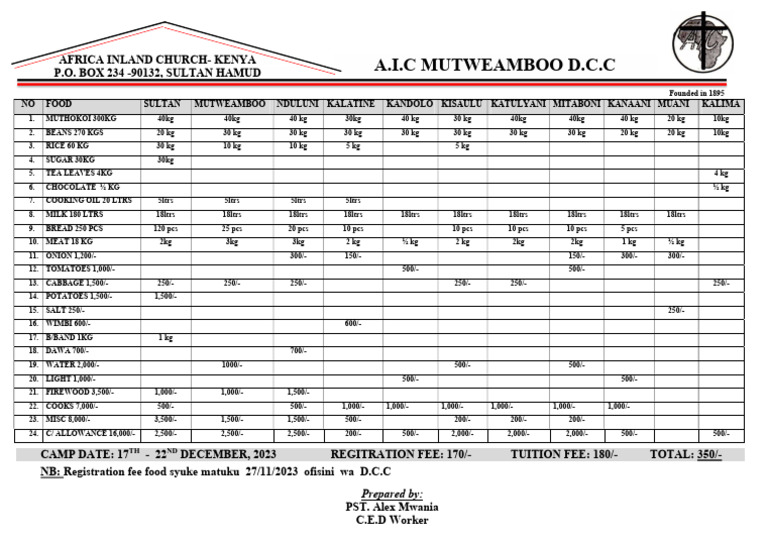FFFFFFF FFFFFFF | PDF