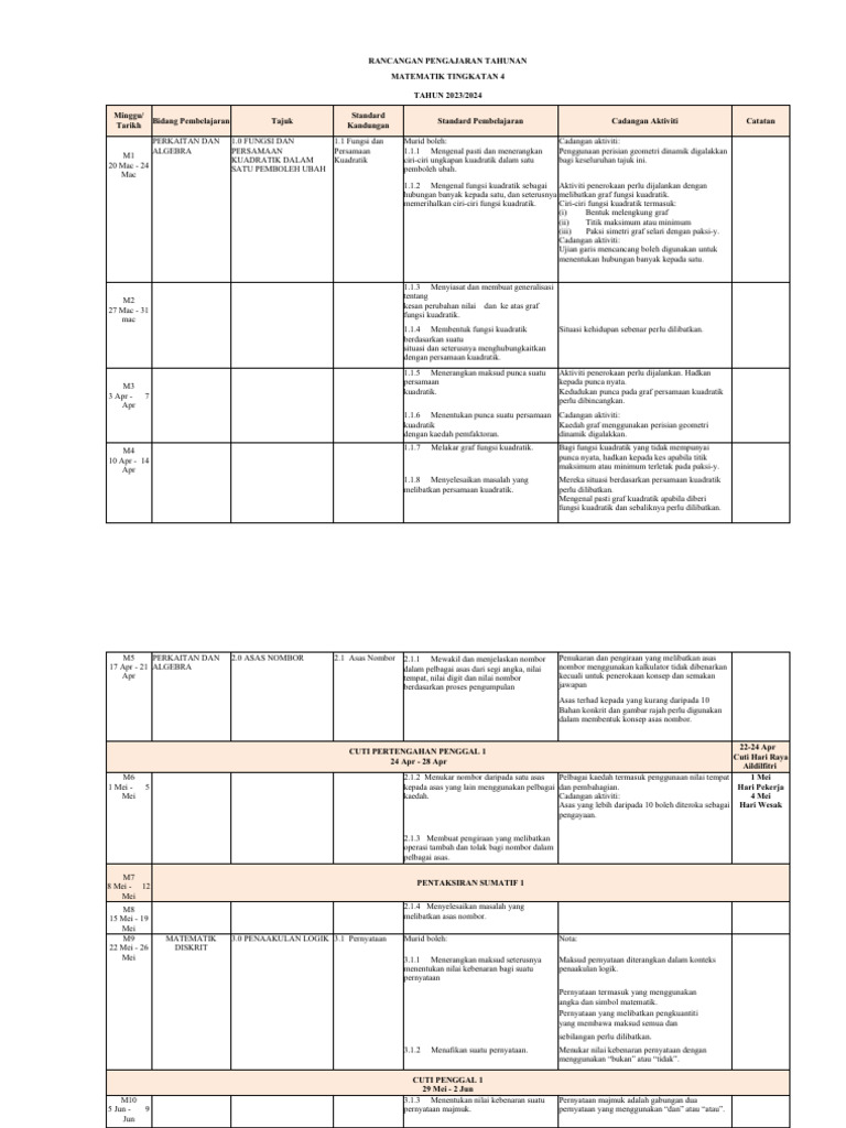 RPT Ting 4 Matematik 2023 BM DLP | PDF
