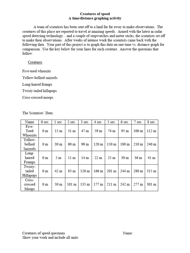 Creatures Graph Activity | PDF | Radar | Microwave Technology