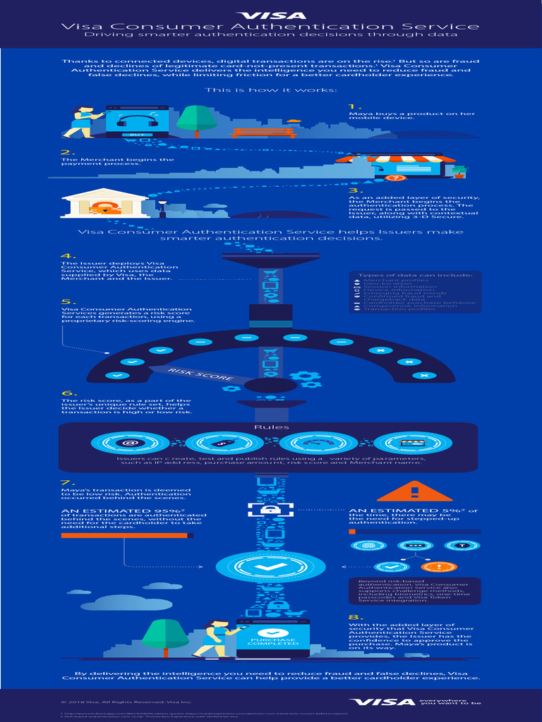 Visa Consumer Authentication Service VCAS Infographic | PDF ...
