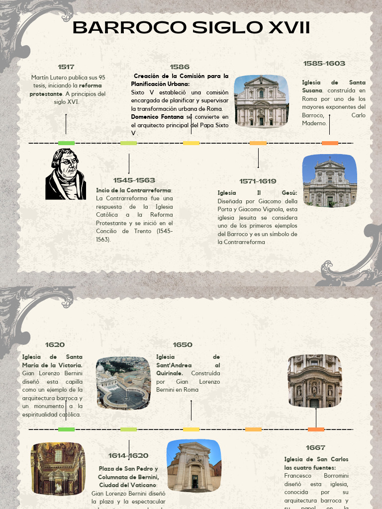 Línea del Tiempo del Arte Barroco | PDF | Contrarreforma | Barroco