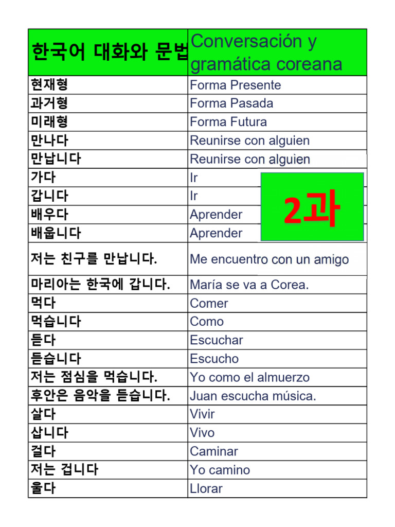 2 Forma Formal Resumen Vocabulario Nivel 4 | PDF