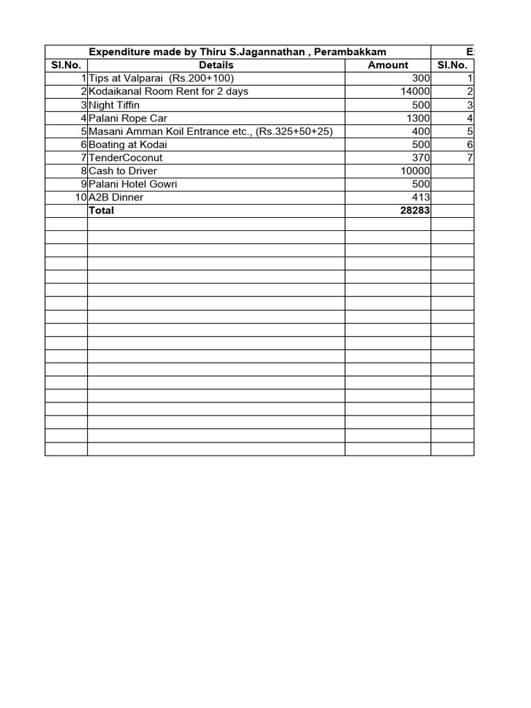 Kodai Trip 2017 | PDF | Food And Drink | Meal