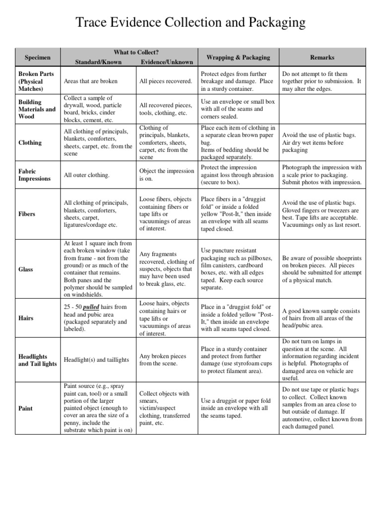 Trace Evidence Collection and Packaging - For Topic #2 | PDF | Clothing ...