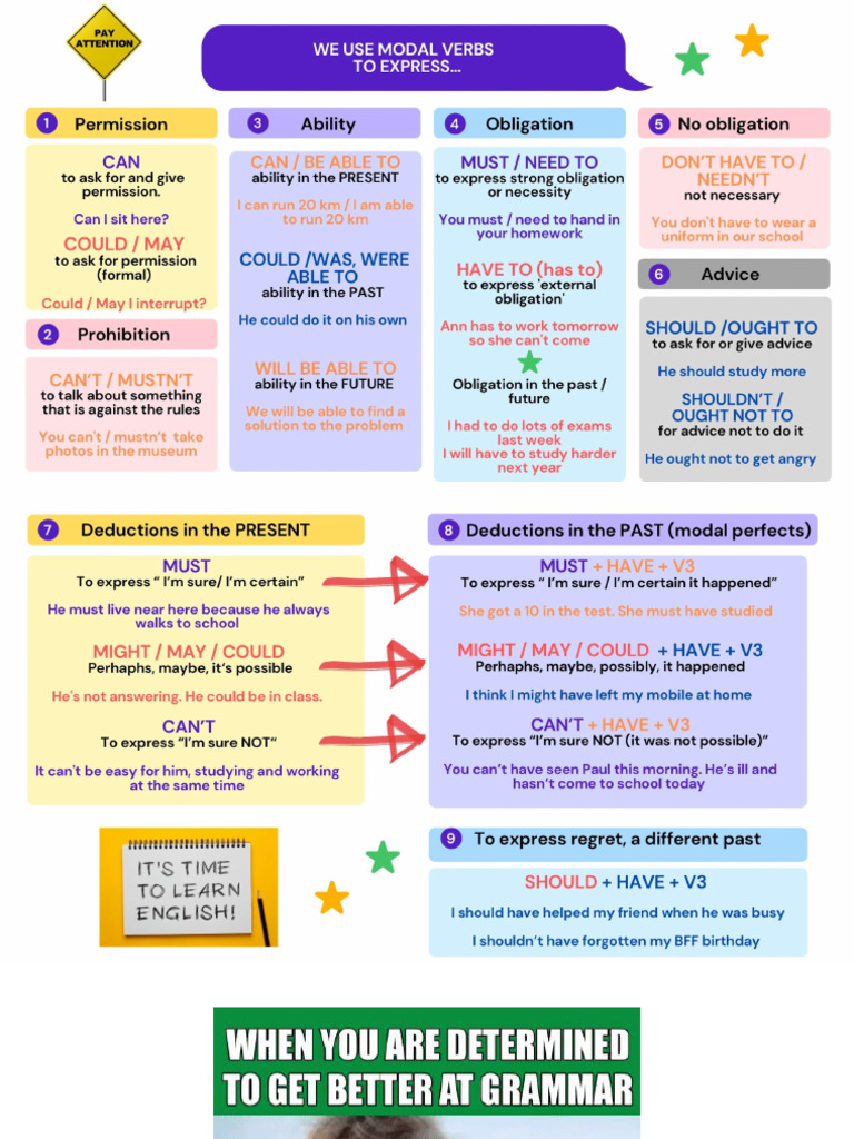 Modal Verbs | PDF