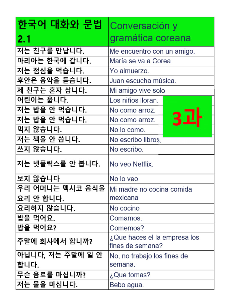 3 Forma Formal Resumen Vocabulario Nivel 4 | PDF