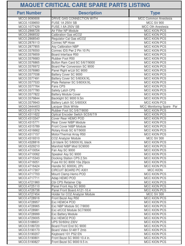 83 - 2011 MCC Spare Parts List | PDF