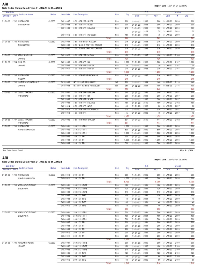 Sales Order Detail | PDF