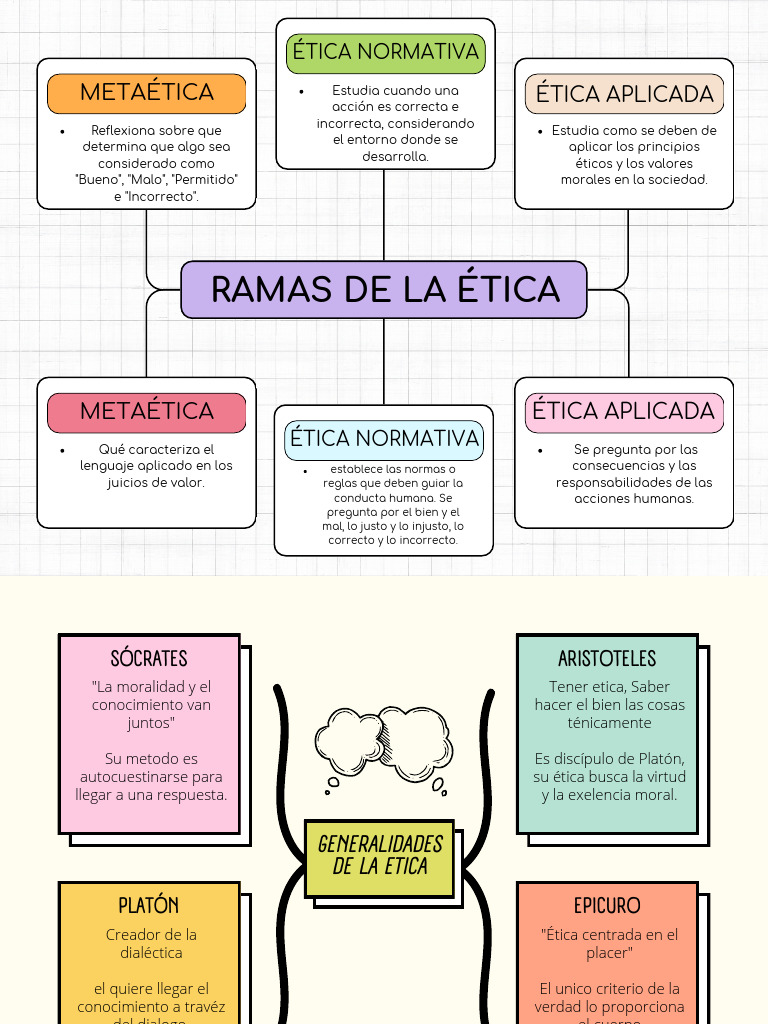 Ramas De La ética Metaética Normativa Y Aplicada Pdf Crecimiento