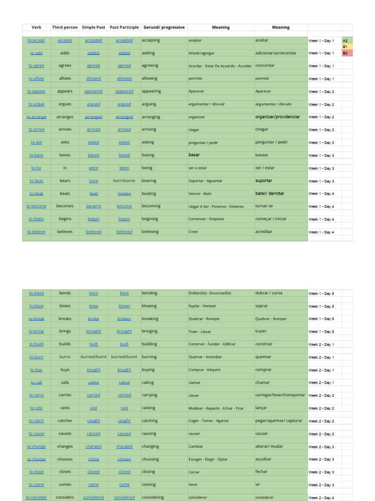 English Verb Conjugation Guide | PDF | Linguistic Typology | Linguistic ...