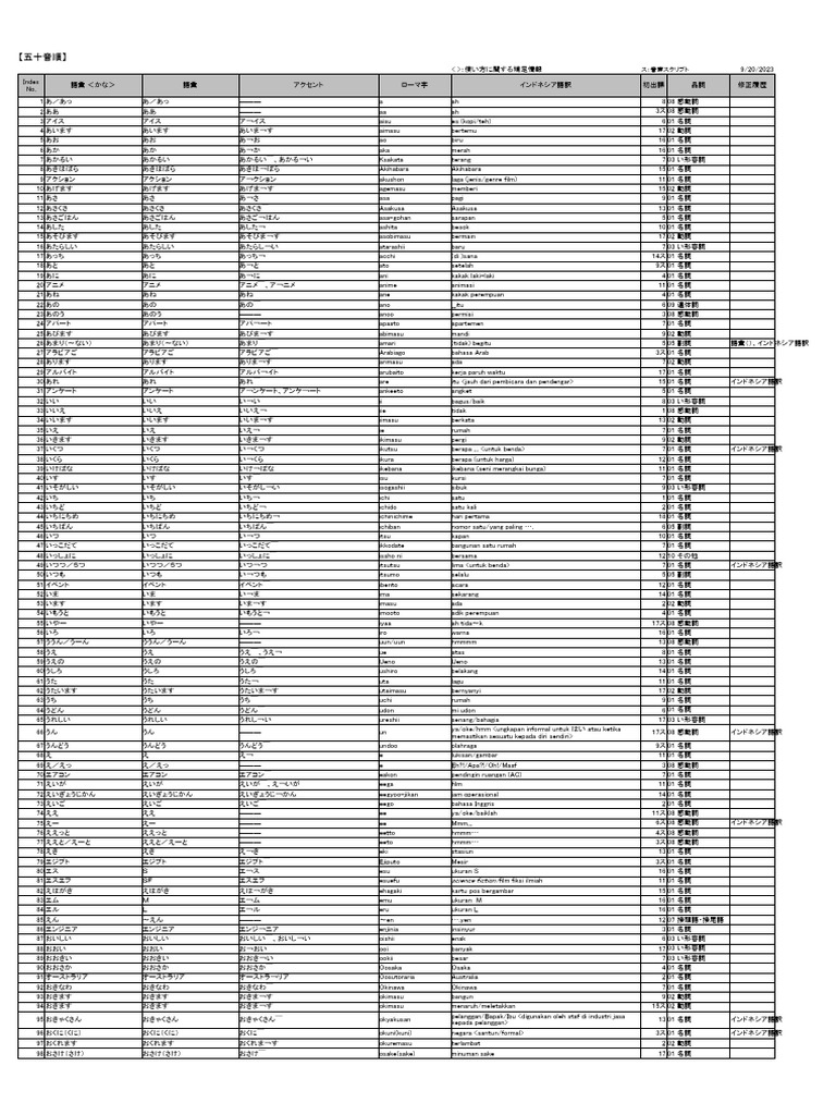 Starter Activities Vocabulary Index ID | PDF