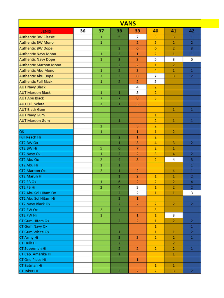 Stok Vans Premium | PDF | Comics | Batman