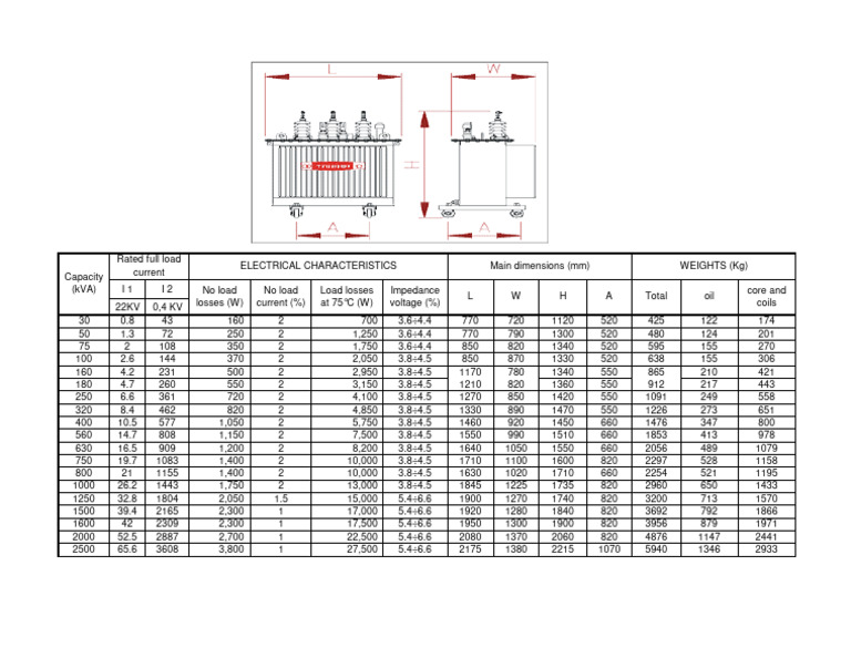 THIBIDI Transformer Technical Data | PDF
