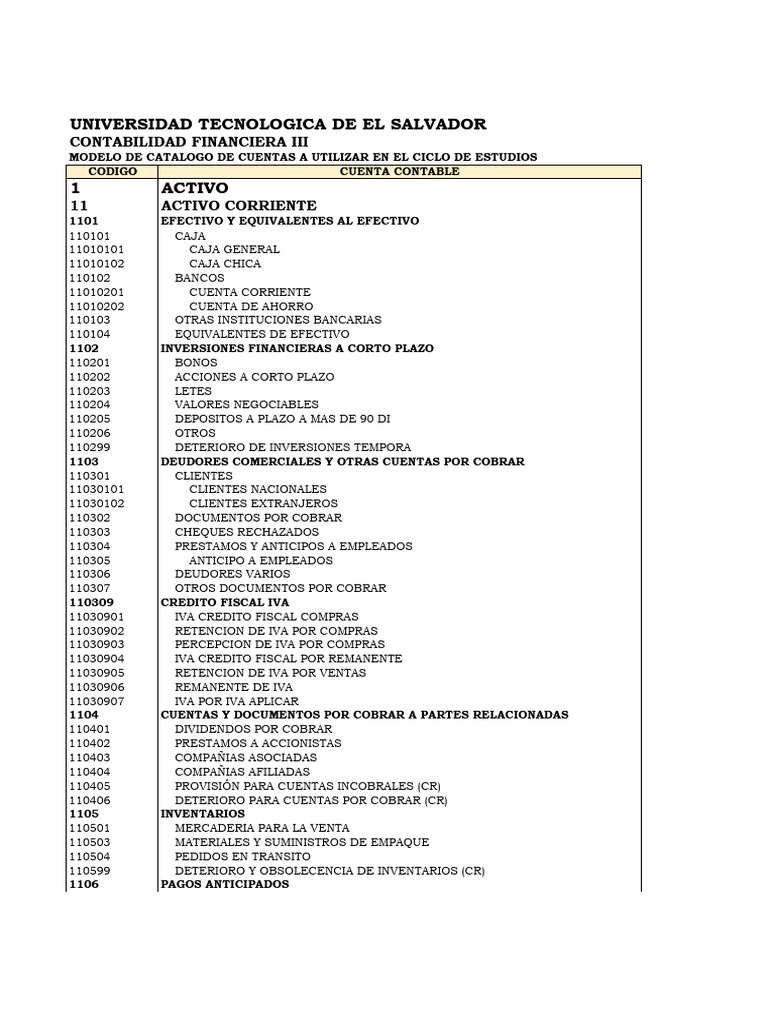 CATALOGO DE CUENTAS Ejemplo | PDF | Contabilidad | Bancos