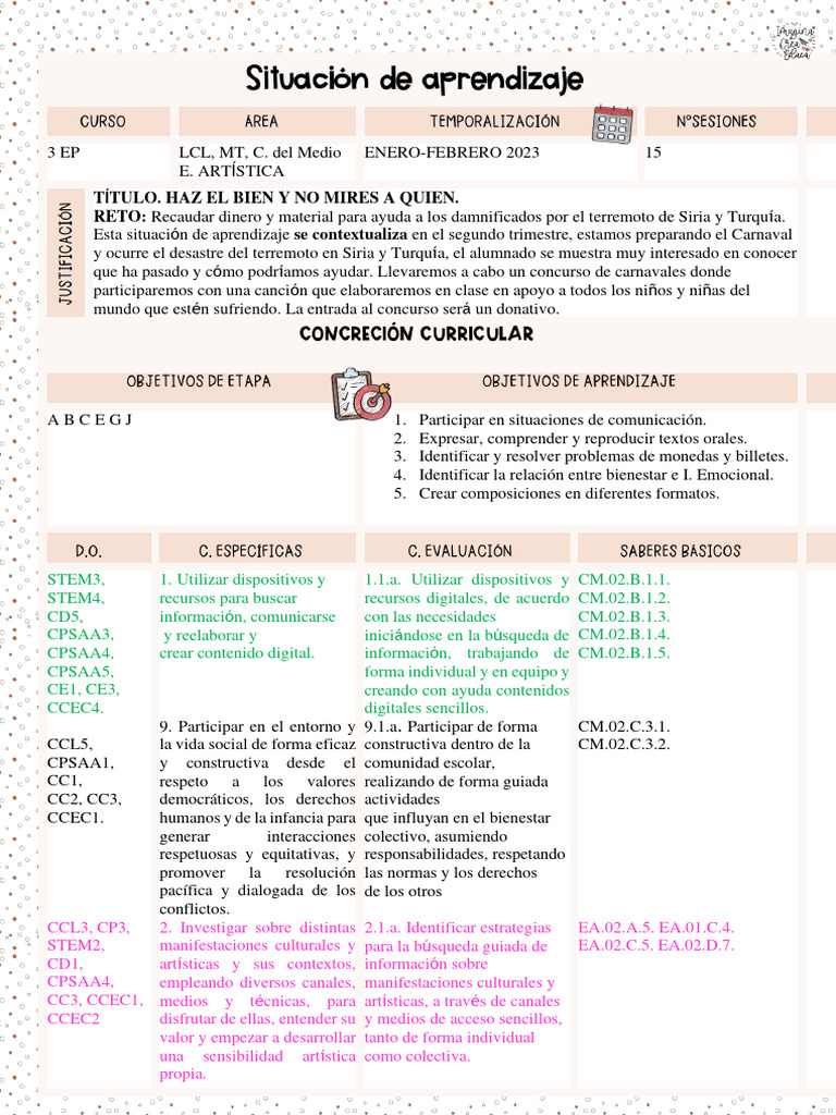 Situación de Aprendizaje Completa | PDF | Conocimiento | Ciencia cognitiva