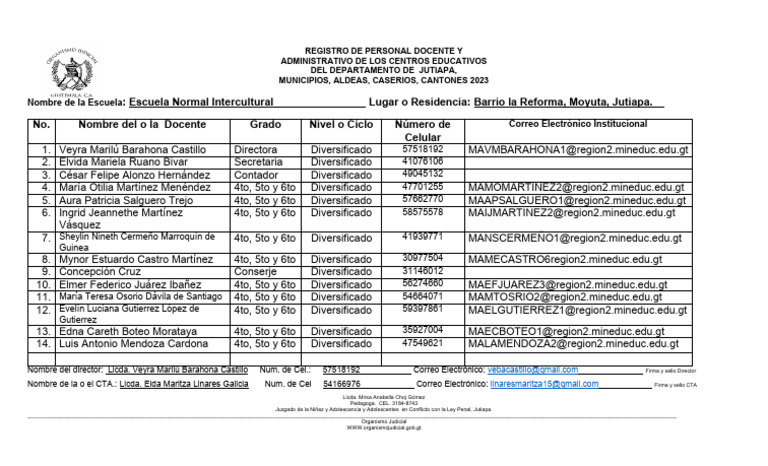 Registro de Personal Docente y Administrativo 2023 (2) | PDF