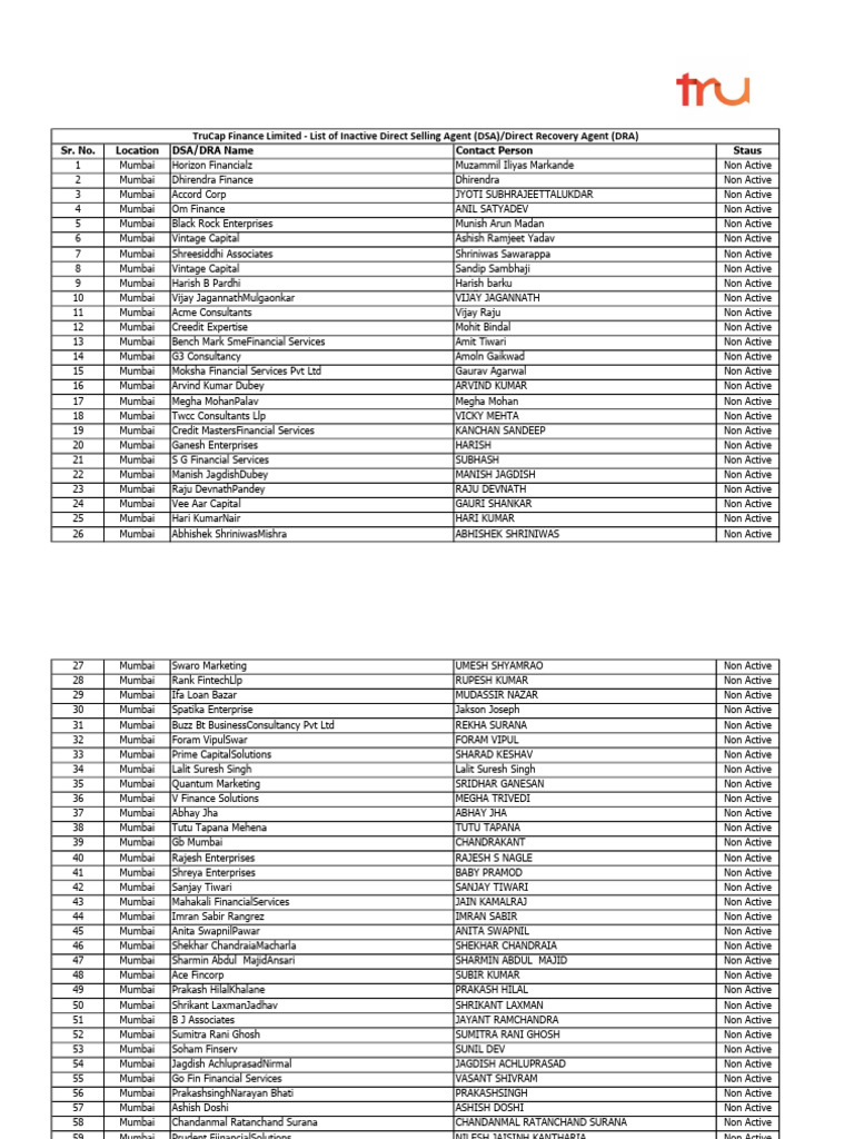 List of Inactive Direct Selling Agent and Direct Recovery Agent | PDF