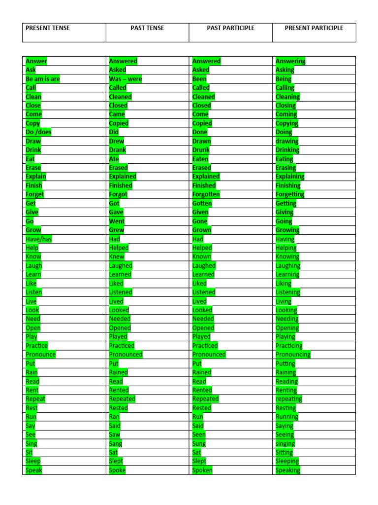 VERBS 2 | PDF | Syntax | Language Families