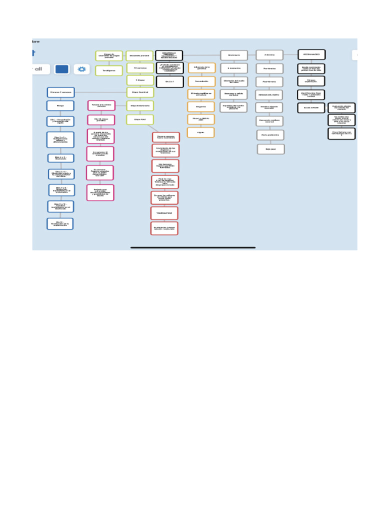 Mapa conceptual tema 3 pdf | PDF