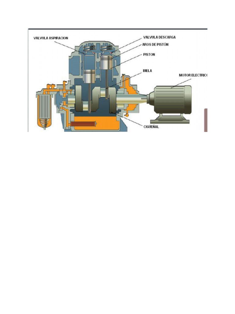 partes de un compresor | PDF