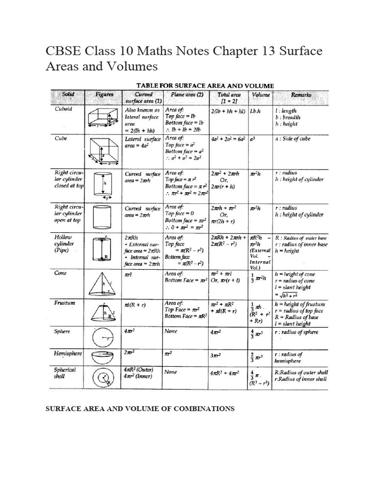 Class 10 Surface Area & Volume Formulas | PDF