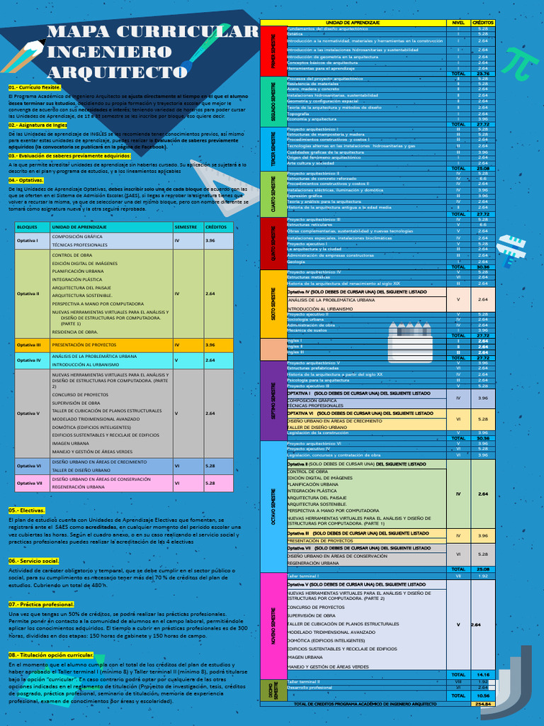 Mapa Curricular Actualizado Plan 2009 | PDF | Arquitecto | Plan de estudios