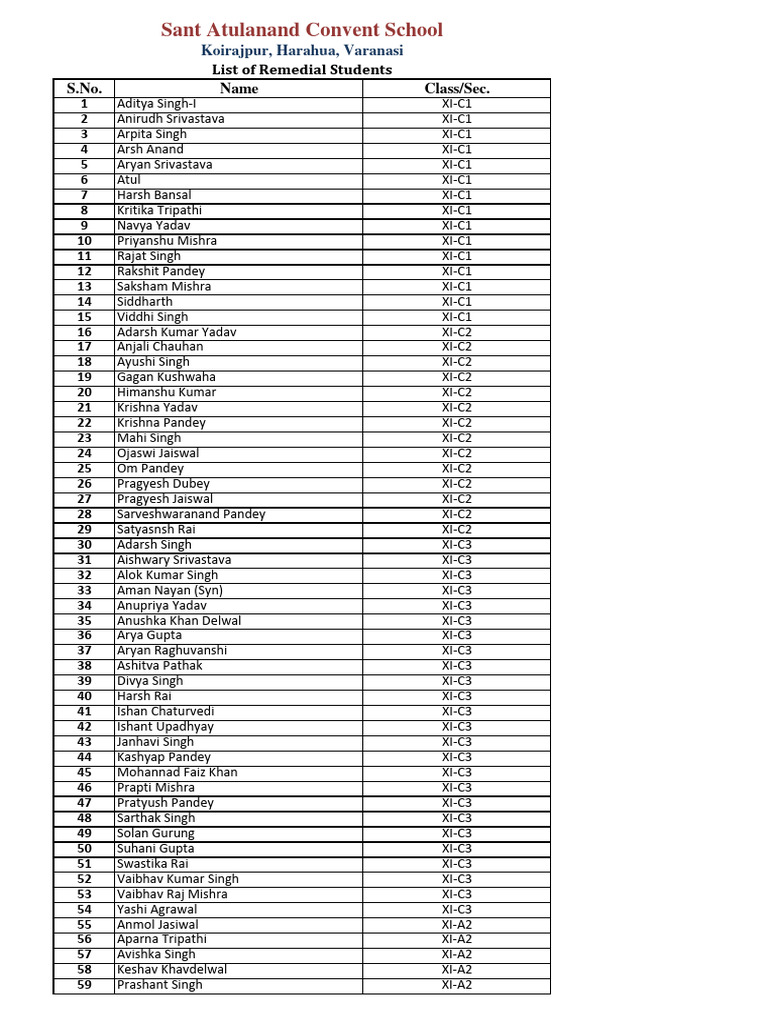 Remedial Students List XI Classes | PDF