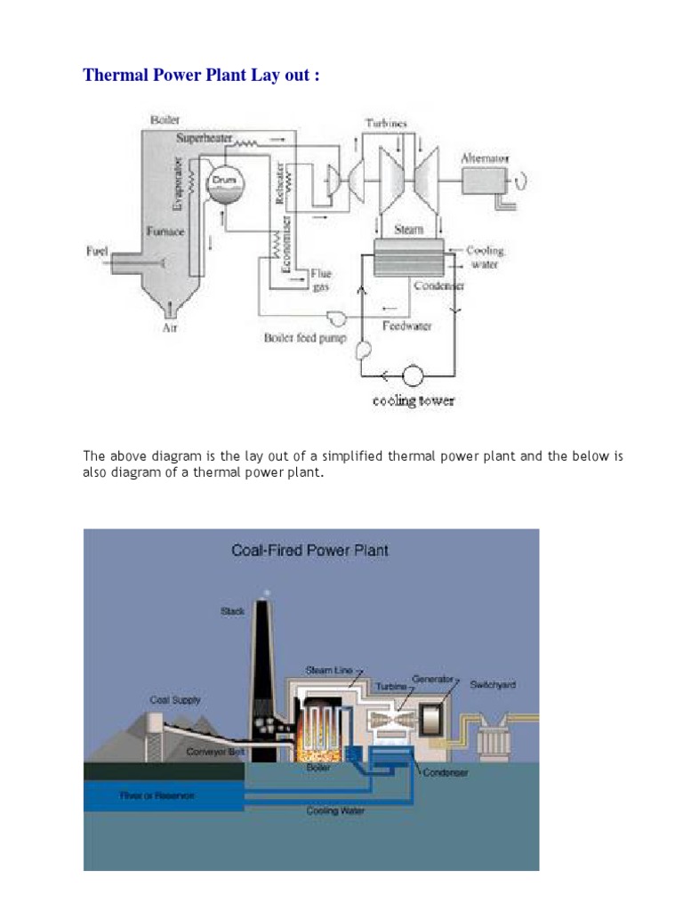 Thermal Power Plant Layout and Components | PDF | Chimney | Boiler