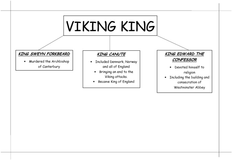 Viking Kings: Sweyn, Canute, Edward | PDF | Social Science