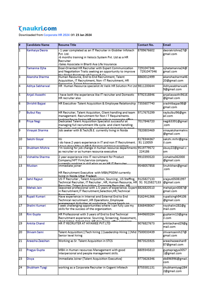 HR Contact List for Companies 2024 | PDF | Recruitment | Human Resources
