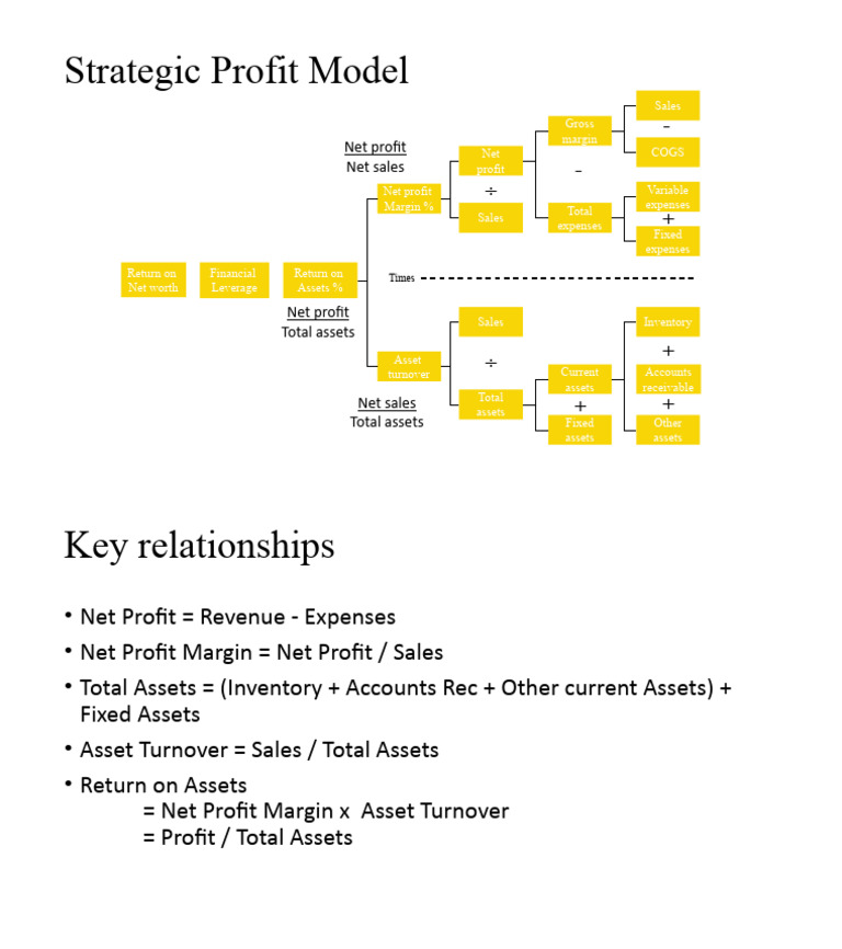 Strategic Profit Model Overview | PDF | Revenue | Net Income