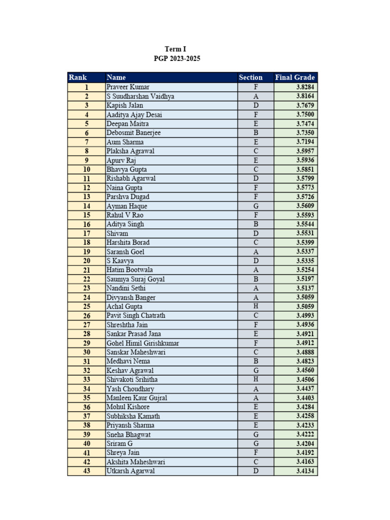 Term I - Updated Final Rank List | PDF
