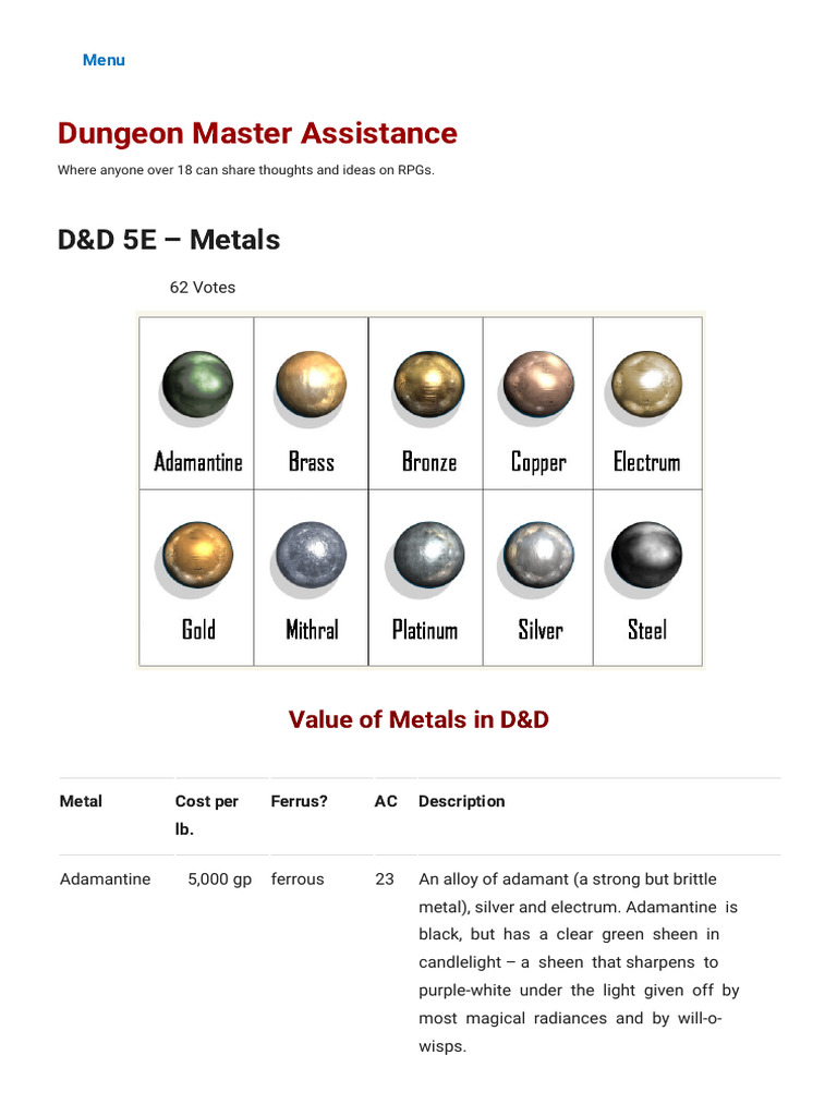 D&D 5E - Metals - Dungeon Master Assistance | PDF | Alloy | Metals