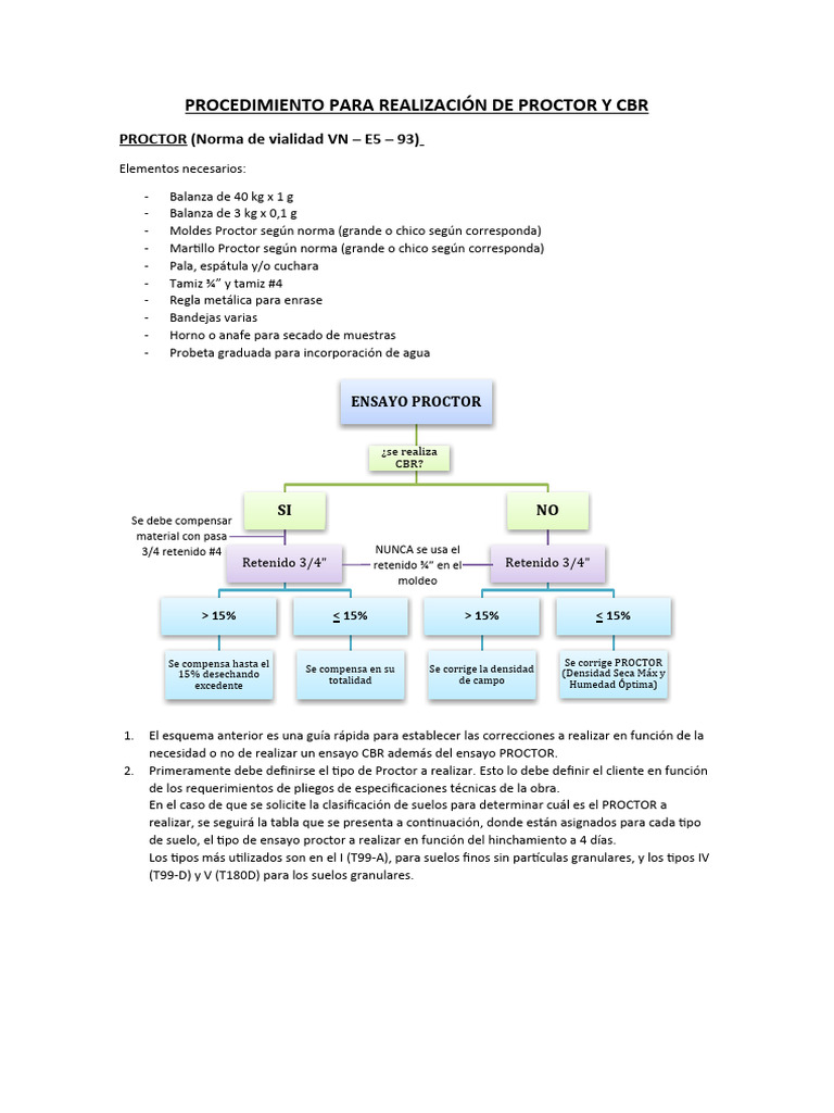 Procedimiento para Realización de Proctor y CBR | PDF | Metrología